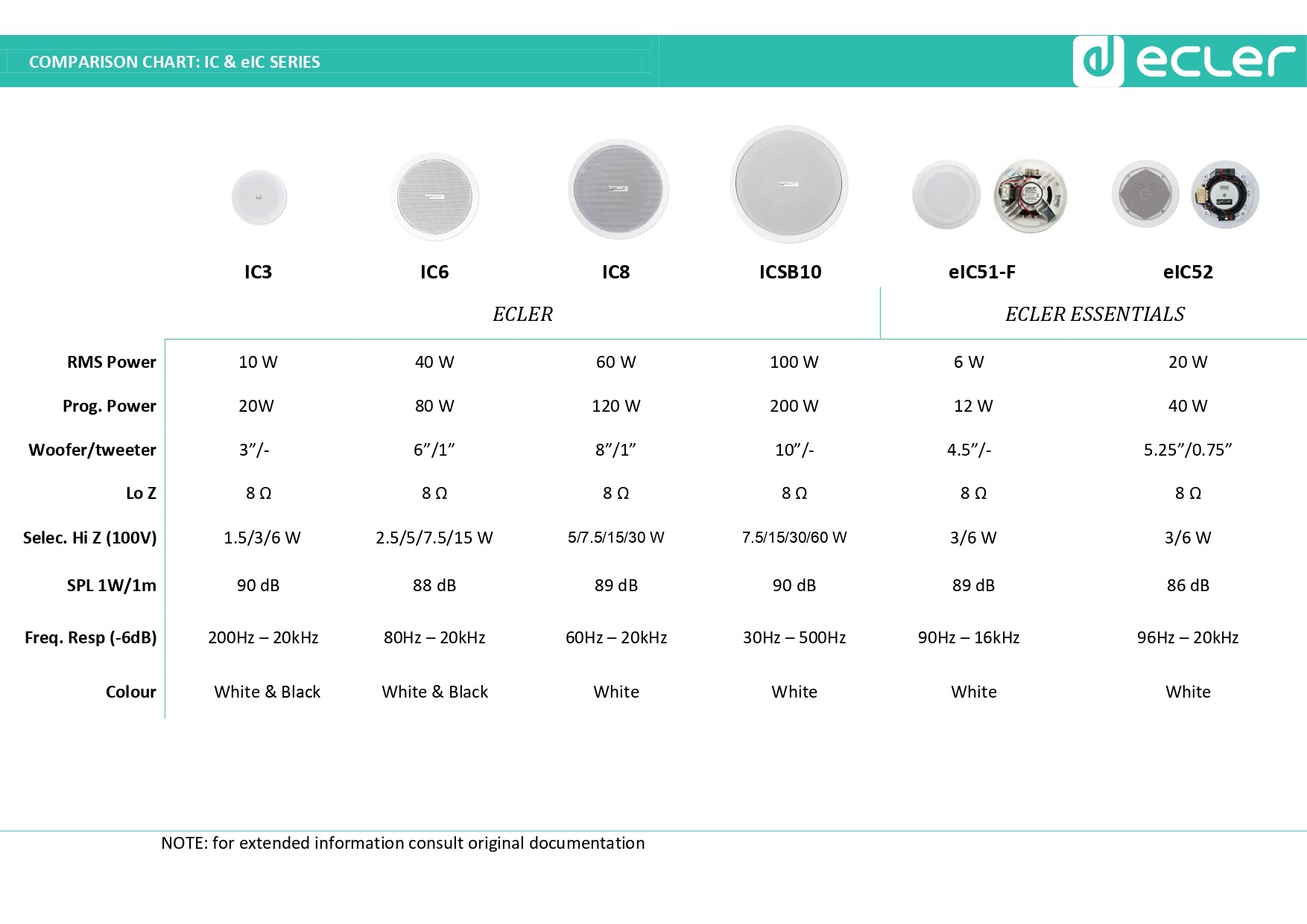 بلندگو سقفی توکار 40 وات 8 اهم اکلر ecler مدل IC6